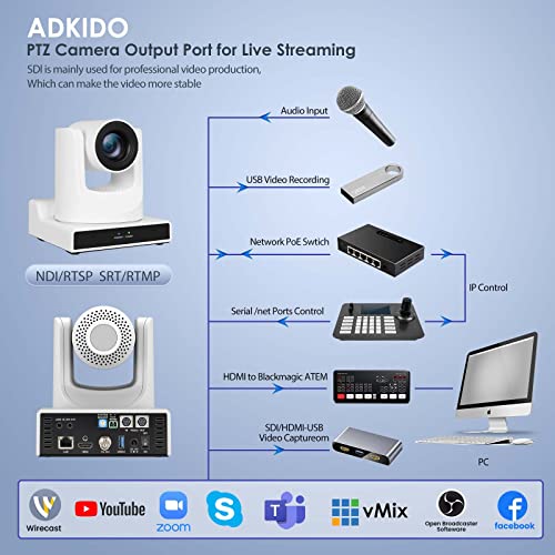 PTZ Camera,20X SDI Camera with Optical Zoom Video Camera Support POE with IP Live Streaming, Simultaneous 3G-SDI and USB Output, HDMI PTZ Camera for Conferences, Church, Teaching