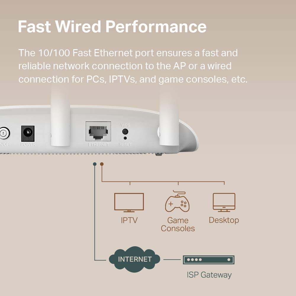 TP-Link Wireless Access Point TL-WA901N | 2.4Ghz N450 Desktop WiFi Bridge | Supports AP/Multi-SSID/Client/RE Mode | 3 Fixed Antennas | Passive PoE w/ Free PoE Injector (Renewed)