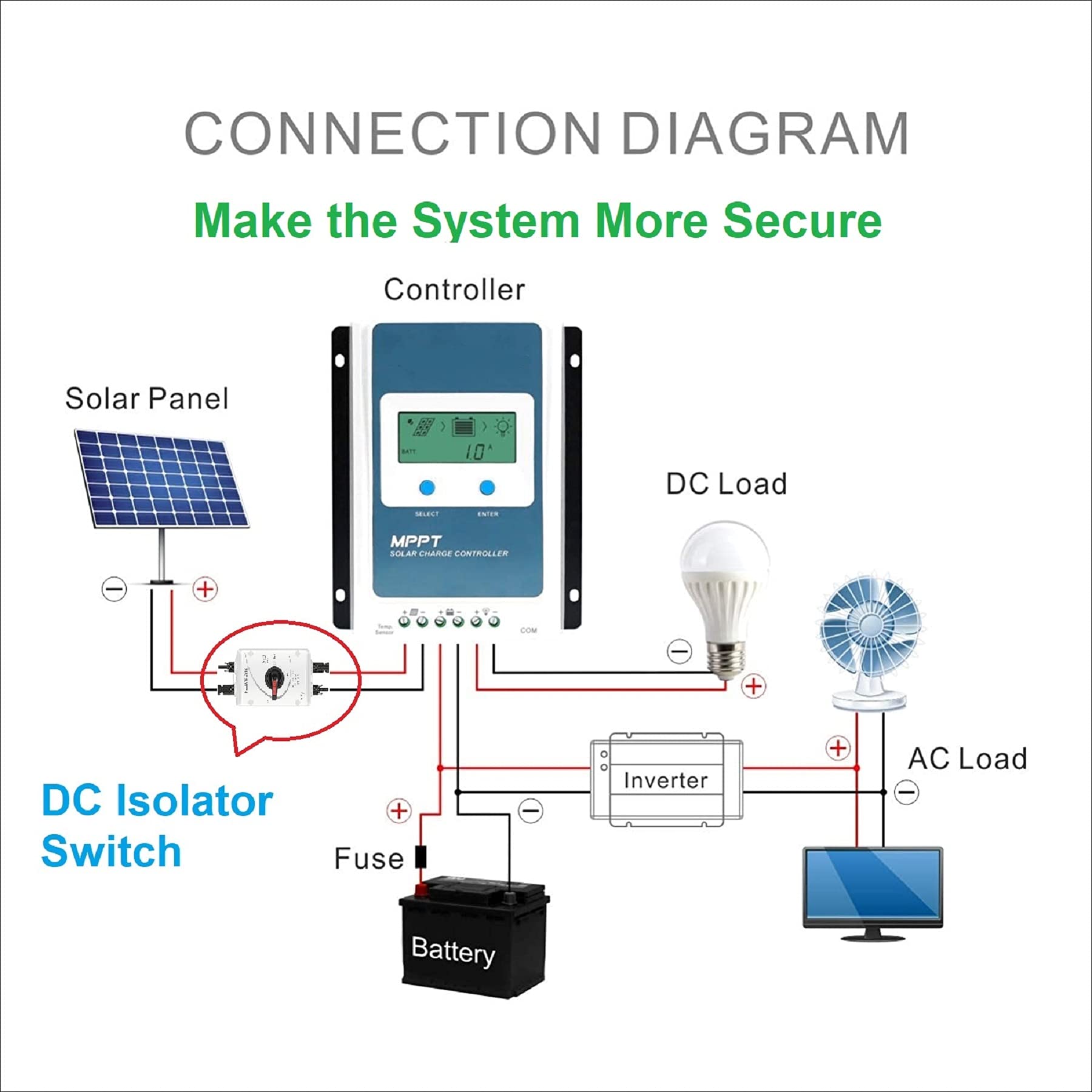 SolarEnz Solar Combiner Box 32A PV DC Isolator Switch DC Disconnect With Solar Connector Waterproof IP66 for RVs, Boats, and Off/On-Grid Solar Power System, Residential, Commercial Solar Installations