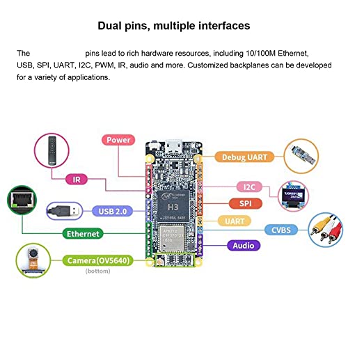 STACEY for NanoPi DUO2 Development Board +-USB Cable+Antenna 512M DDR3 Allwinner H3 WiFi Bluetooth Core IoT Module Spare Parts