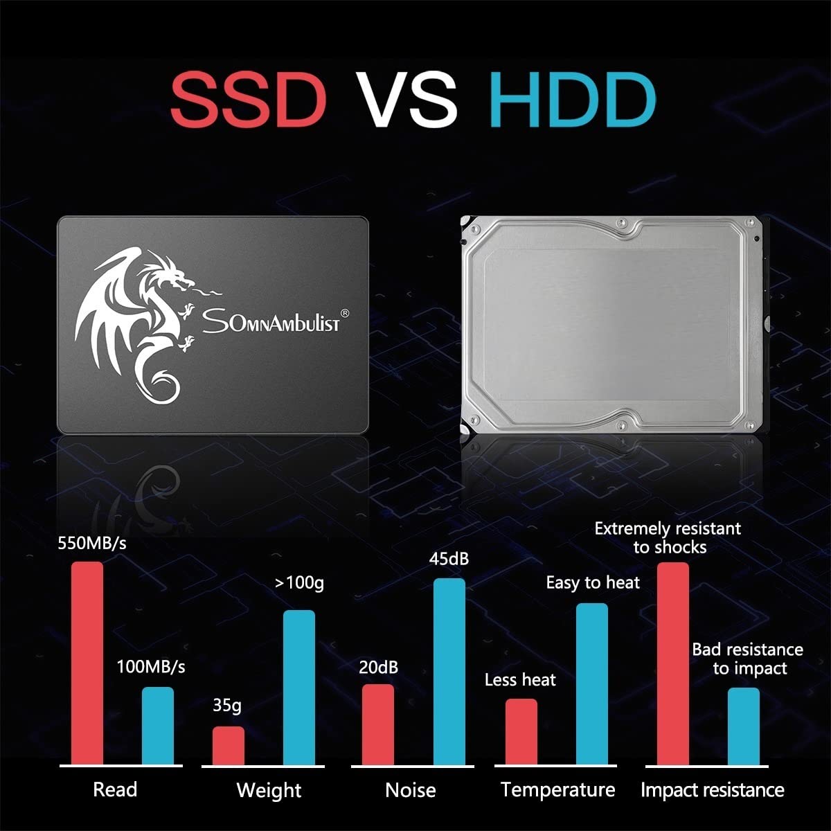 Somnambulist SSD 480GB SATA III 6Gb/s 2.5″ 7mm(0.28″) Internal Solid State Drive Read Speed Up to 550Mb/s for Laptop and Pc H650 SSD (480GB Black Dragon)