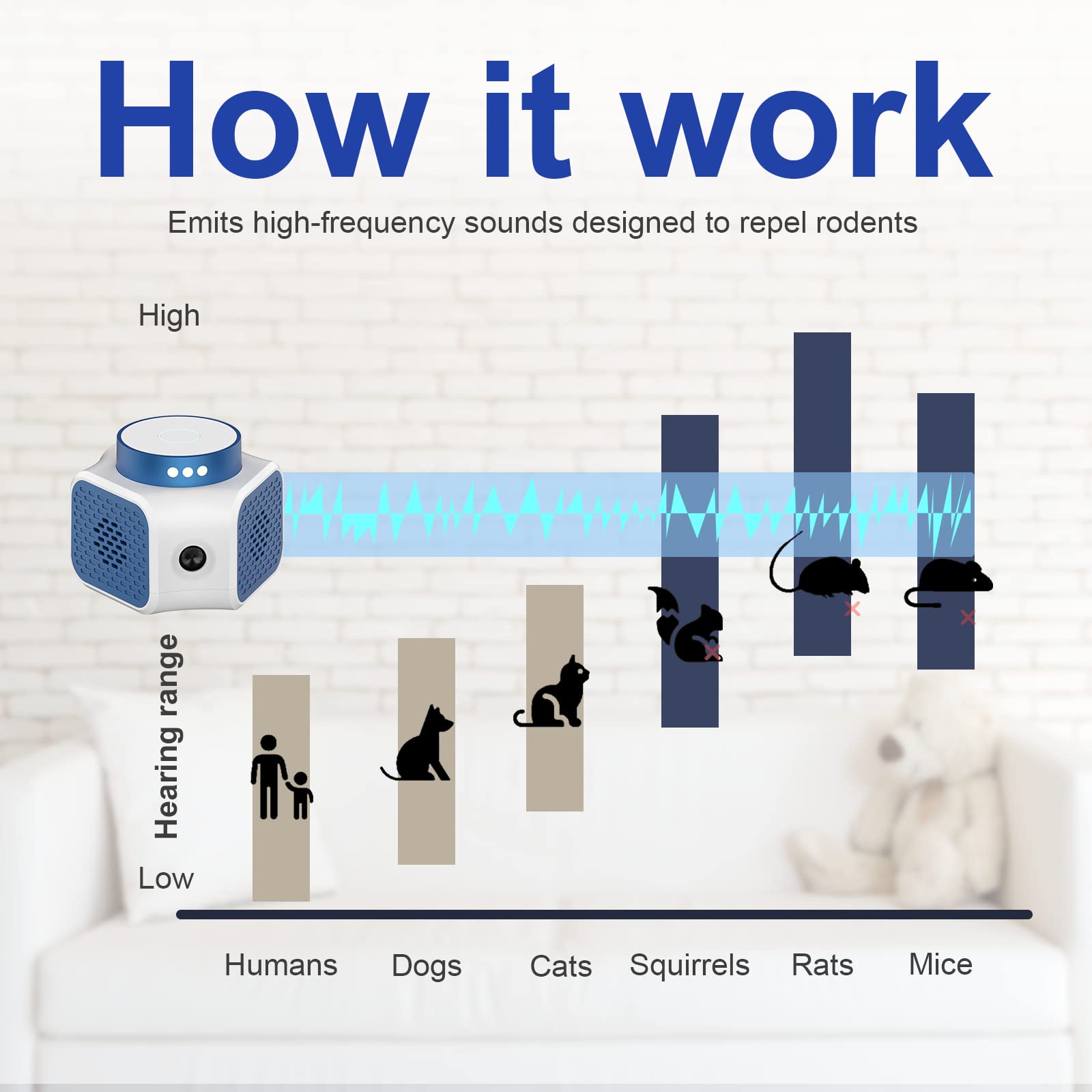 SHTCUS Mice Repellent Plug-ins, Mouse repellent Squirrels Rodent Repellent Indoor Ultrasonic Pest Repeller, Mouse Deterrent Rat Control for Home Attic Garage RV, Blue