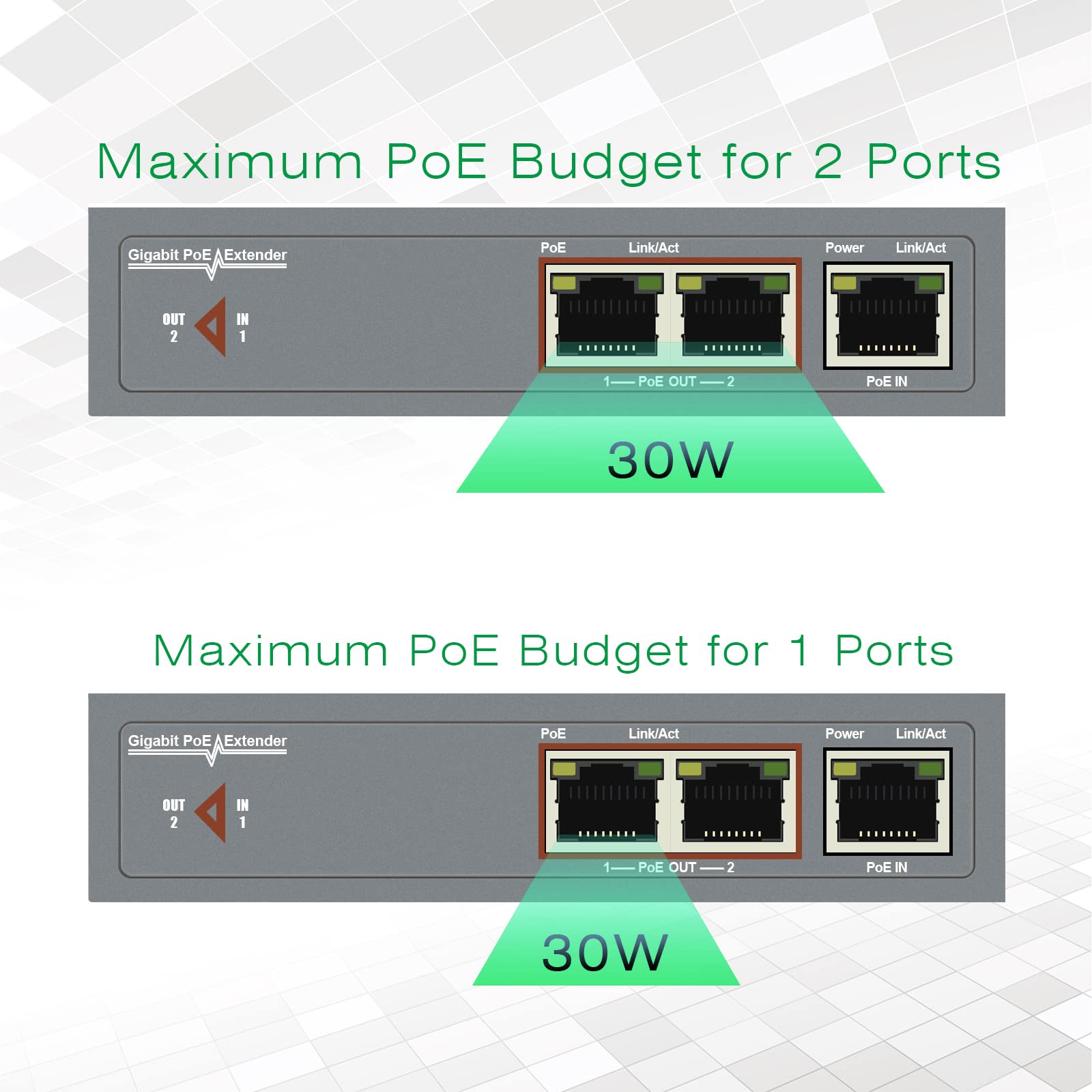 UltraPoE 3 Port Gigabit PoE Switch Extender, 10/100/1000Mbps Ethernet Cat5e/6 30W,Compliant IEEE 802.3at/af, POE+ Extender Network Repeater,PoE Injector
