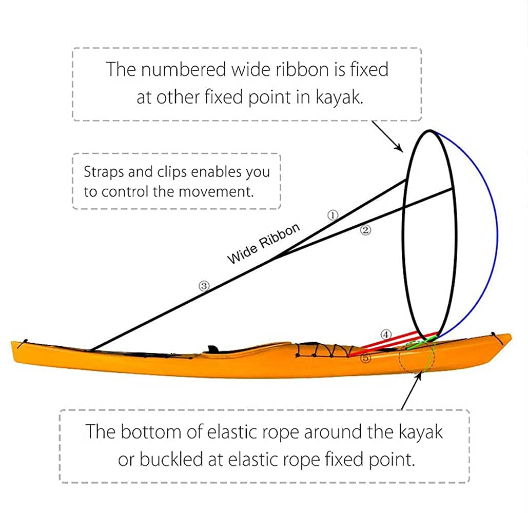 Karibou 42 inches Downwind Wind Sail Kit Kayak Wind Sail Kayak Paddle Board Accessories, Easy Setup & Deploys Quickly, Compact & Portable, Royal Blue