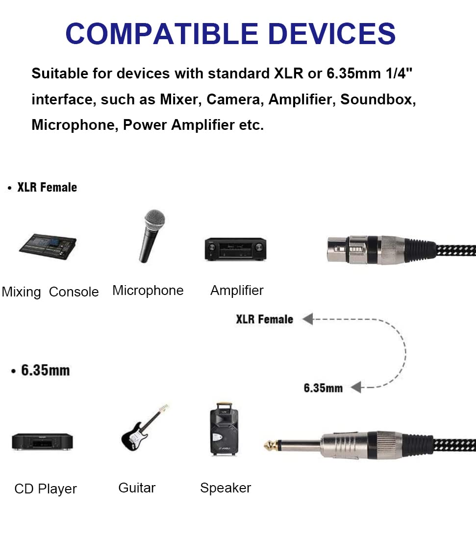 KINXIYU XLR Female to 1/4 Inch TS Cables 6 FT/2Pack, Nylong Braided XLR 3 Pin Female to 6.35mm TS Male Unbalanced Interconnect Wire Mic Cord for Dynamic Microphone (Pure Copper Conductors)