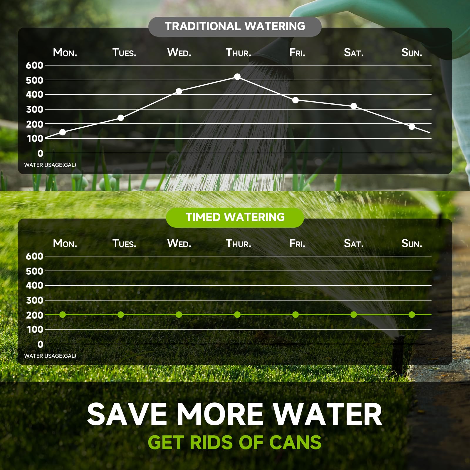 Sprinkler Timer for Garden Hose,2 Zone Water Timer for Garden with Rain Delay Faction,Manual/Automatic Irrigation Water Faucet Timer Outdoor, Programmable Sprinkler Timer for Yard Lawn