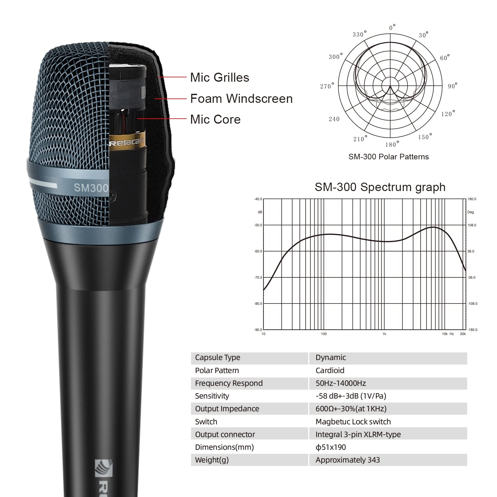 RELACART Dynamic Microphone SM300 High-Performance Cardioid Vocal All Metal Wired Mic for Singing Speech & Presentation Podcasting