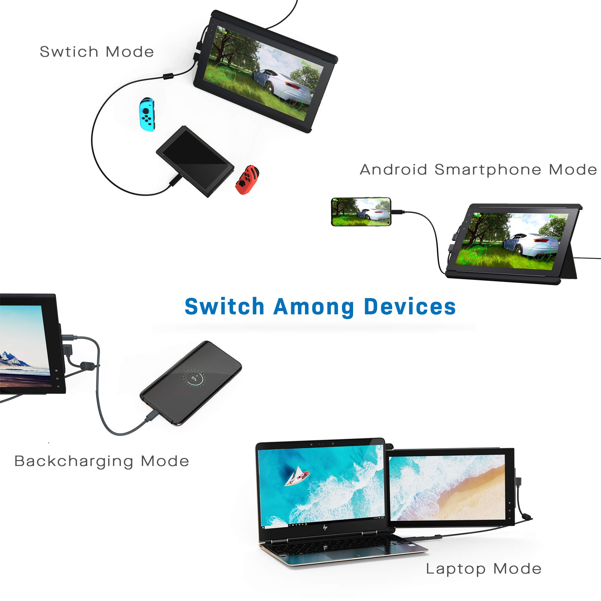 Trio Max 14'' Mobile Pixels Tri-Screen Laptop Screen Extender with Kickstand, Full HD IPS Triple Monitor for laptops USB C/USB A,Windows/Mac/OS/Android/Switch Compatible (2X Monitor and 1x Kickstand)