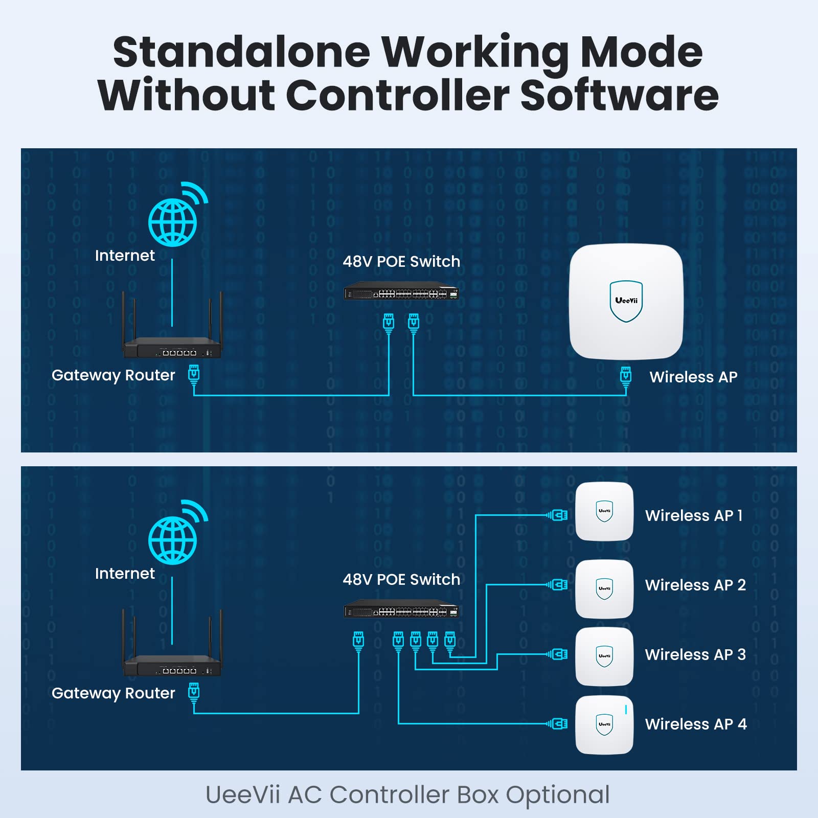 UeeVii WiFi 6 Access Point Indoor Ceiling | US Model | 48V PoE Adapter Included | 2.4G & 5.8G (UAP03)