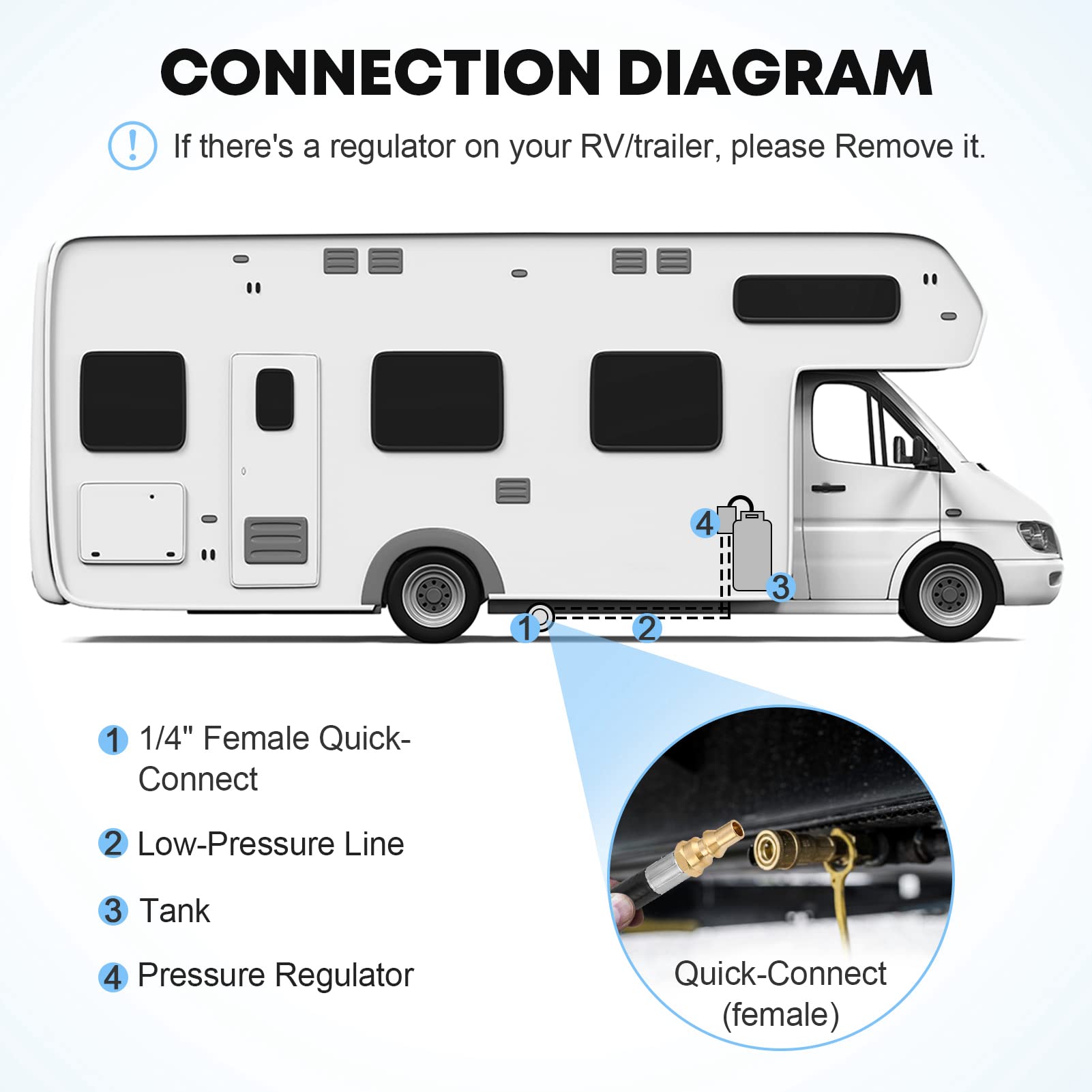 Kohree 7ft Propane Quick Connect Hose for RV to Gas Grill, 1/4" LP Quick Connect Propane Hose for 1 LB Portable Appliance to RV 1/4" Female Quick Disconnect
