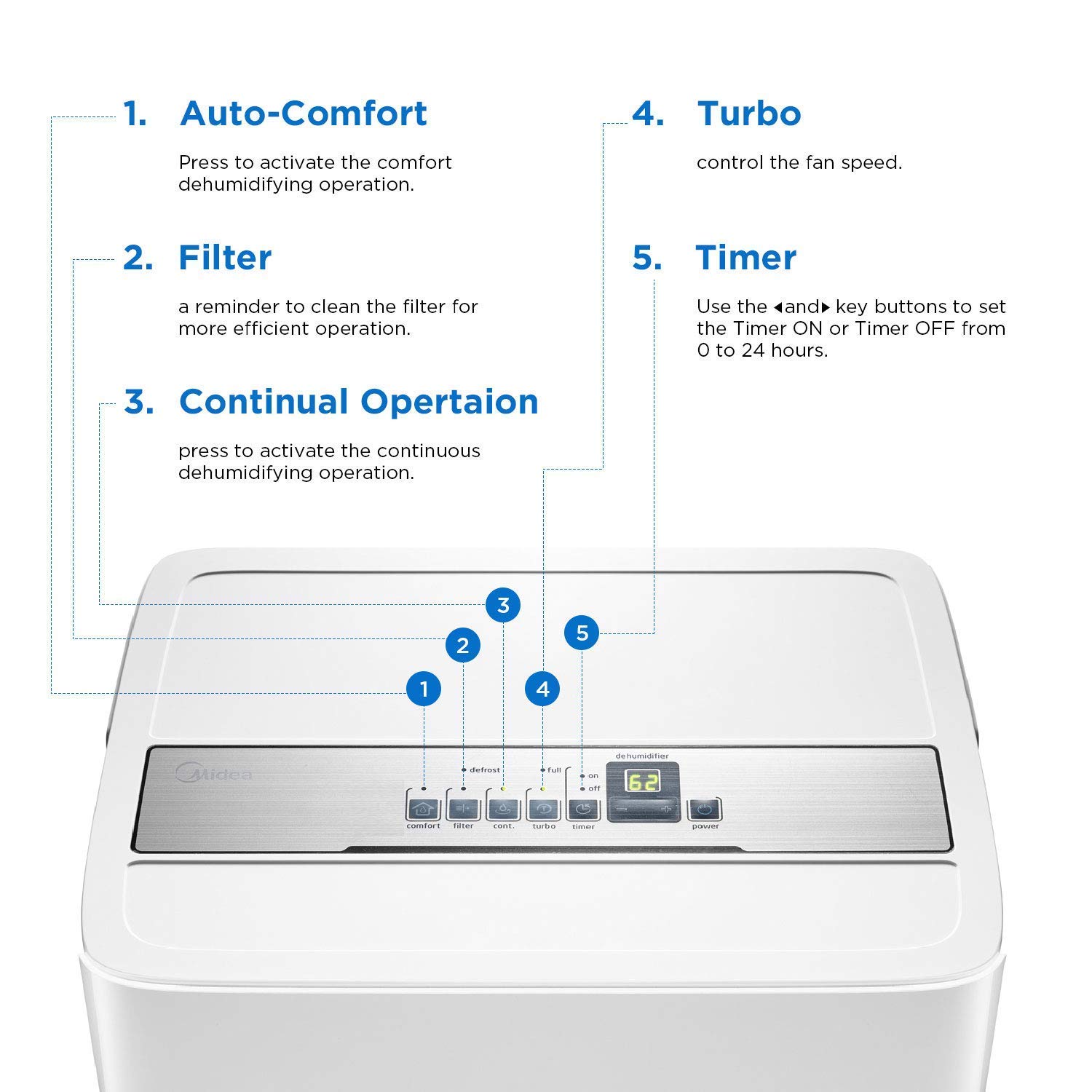 Midea MAD20C1ZWS Dehumidifier for up to 1500 Sq Ft with Reusable Air Filter, Ideal for Basement, Bedroom, Bathroom, 20 Pint-2019 DOE (Previous 30 Pint), White (Renewed)