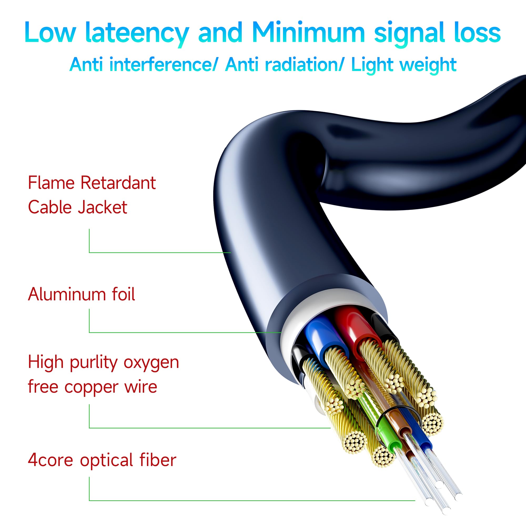 Opcables Fiber Optic Link VR/Charger/Tethered Shooting Cable, USB 3.2 C to C High-Speed Data Transfer and Connection Between Camera and Computer/for Virtual Reality Headsets and Gaming PC (16.4Feet)