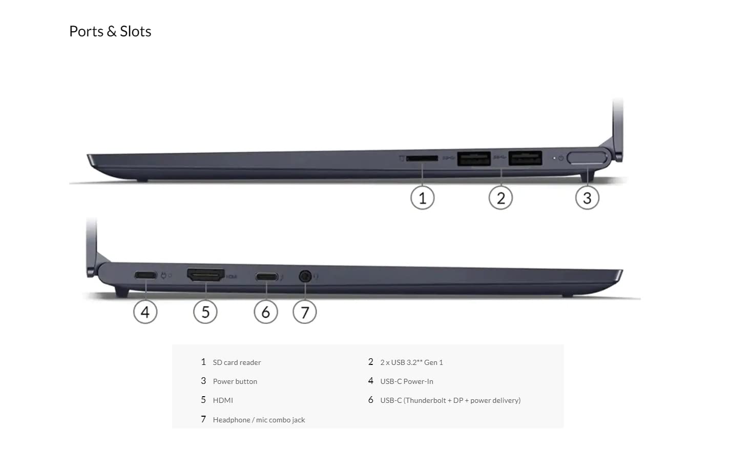 Lenovo IdeaPad Premium Slim 7i: 14" FHD IPS Display Laptop | 11th Gen Intel Core i7-1165G7 | 16GB RAM | 1TB SSD | Backlit-KYB | FP-Reader | WiFi-6 | Thunderbolt | IR-Webcam | Windows 10 | TF