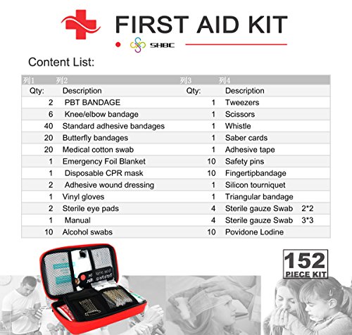 SHBC Small Travel First Aid Kit (152 Pieces) Compact Mini Waterproof Bag with Survival Medical Items for Car, Home, Travel, Hiking, Office, Outdoors, Boat, Camping, Workplace, and School.