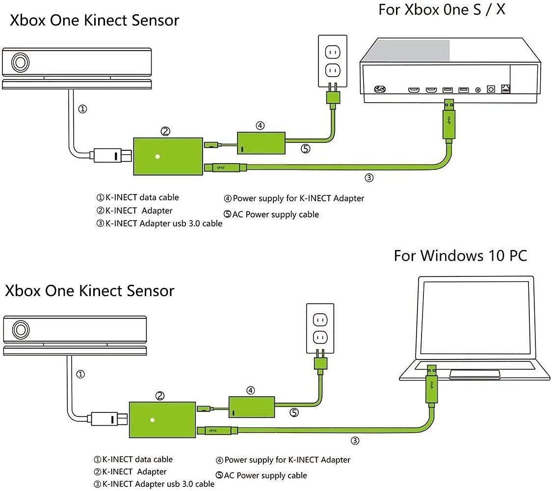 Kinect Adapter for Xbox One S /Xbox One X and PC Windows 8/8.1/10, Kinect 2.0 Sensor Power Supply AC Adapter Replacement Kit,USB 3.0 Windows PC Interactive APP Program Development