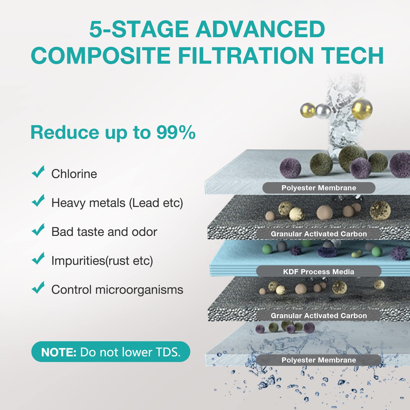 SimPure V7 Under Sink Water Filter System, Bundle, Comes with One Extra Replacement Cartridge