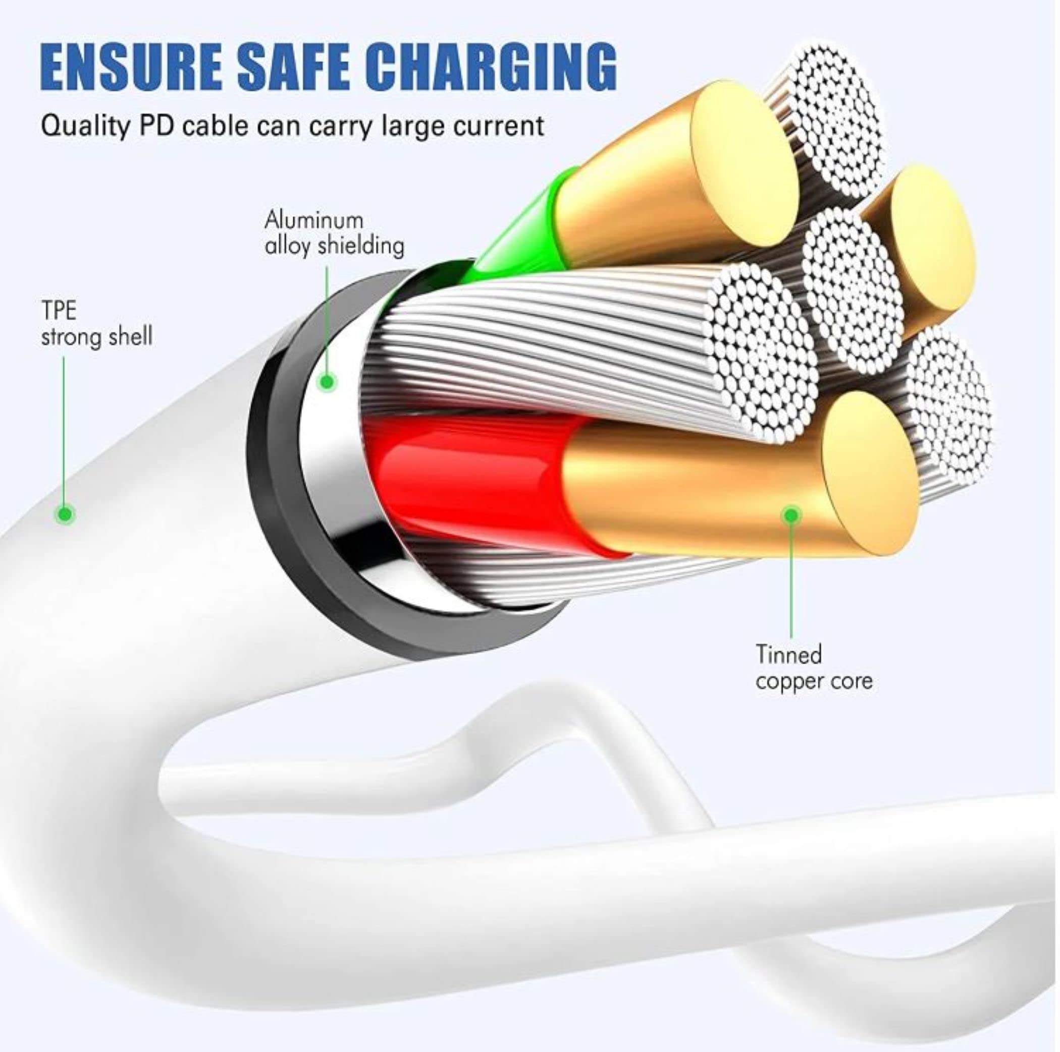 USB-C to Extremely Fast PD Charging Cable, 2-Pack, 3Ft, Fast Data Transfer, Fast PD Charging Cable for iPhones 11 12 13 14 Series