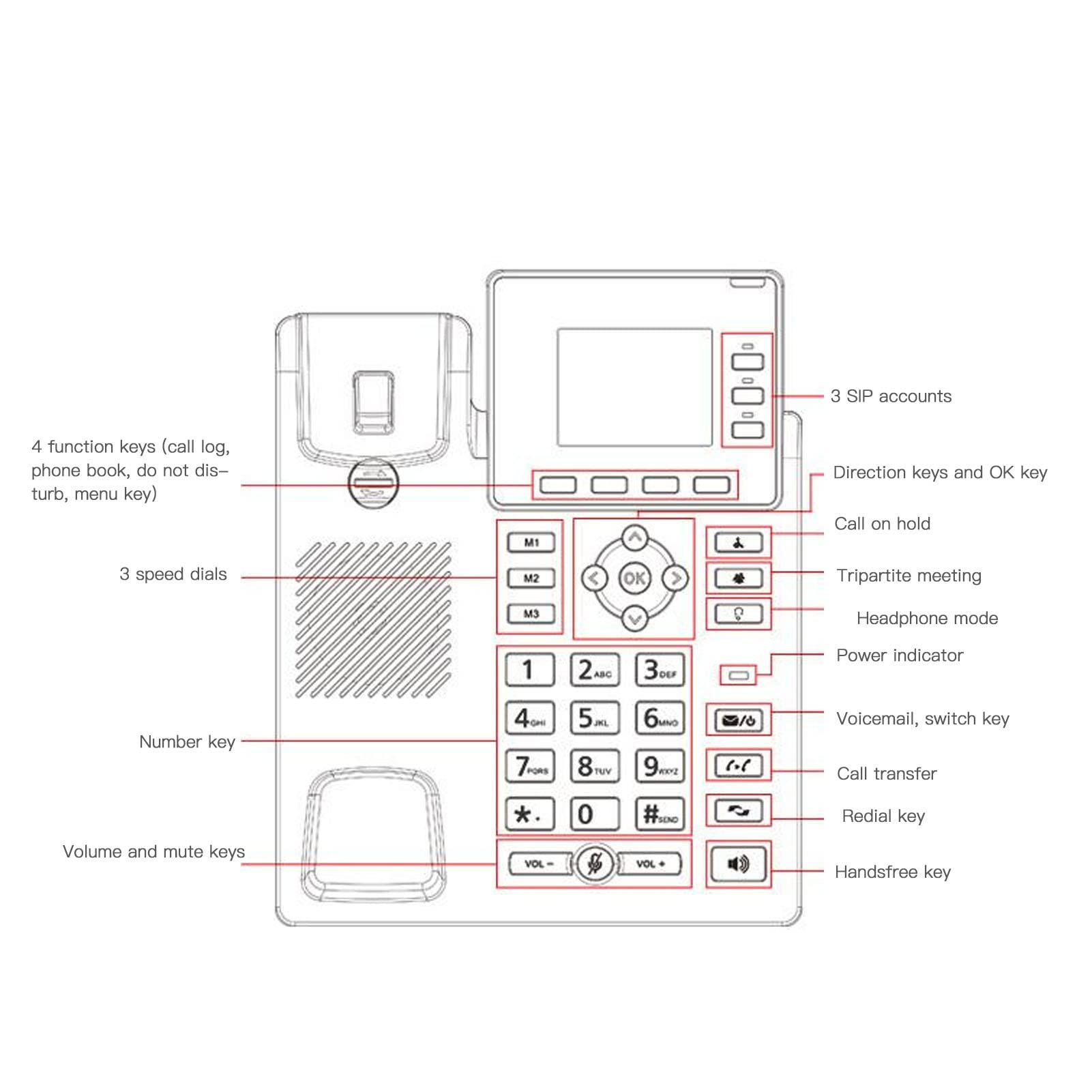 SIP Phone, Call Recording100‑240VVOIP PhoneVoice MailFor Office3 Lines for Business (US Plug)