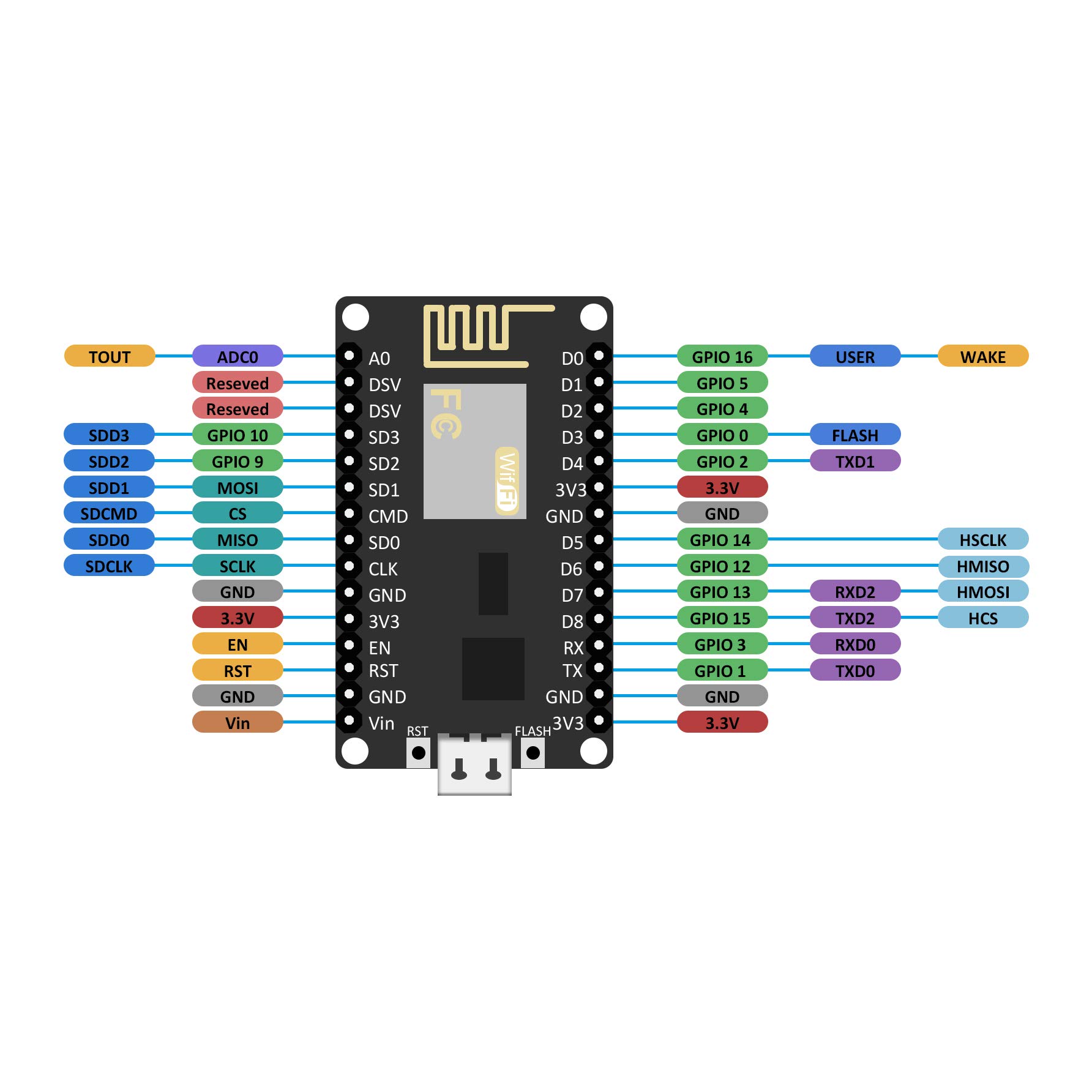 LAFVIN ESP8266 NodeMCU CP2102 ESP-12E WiFi Internet Development Board Wireless Module Compatible with Arduino IDE