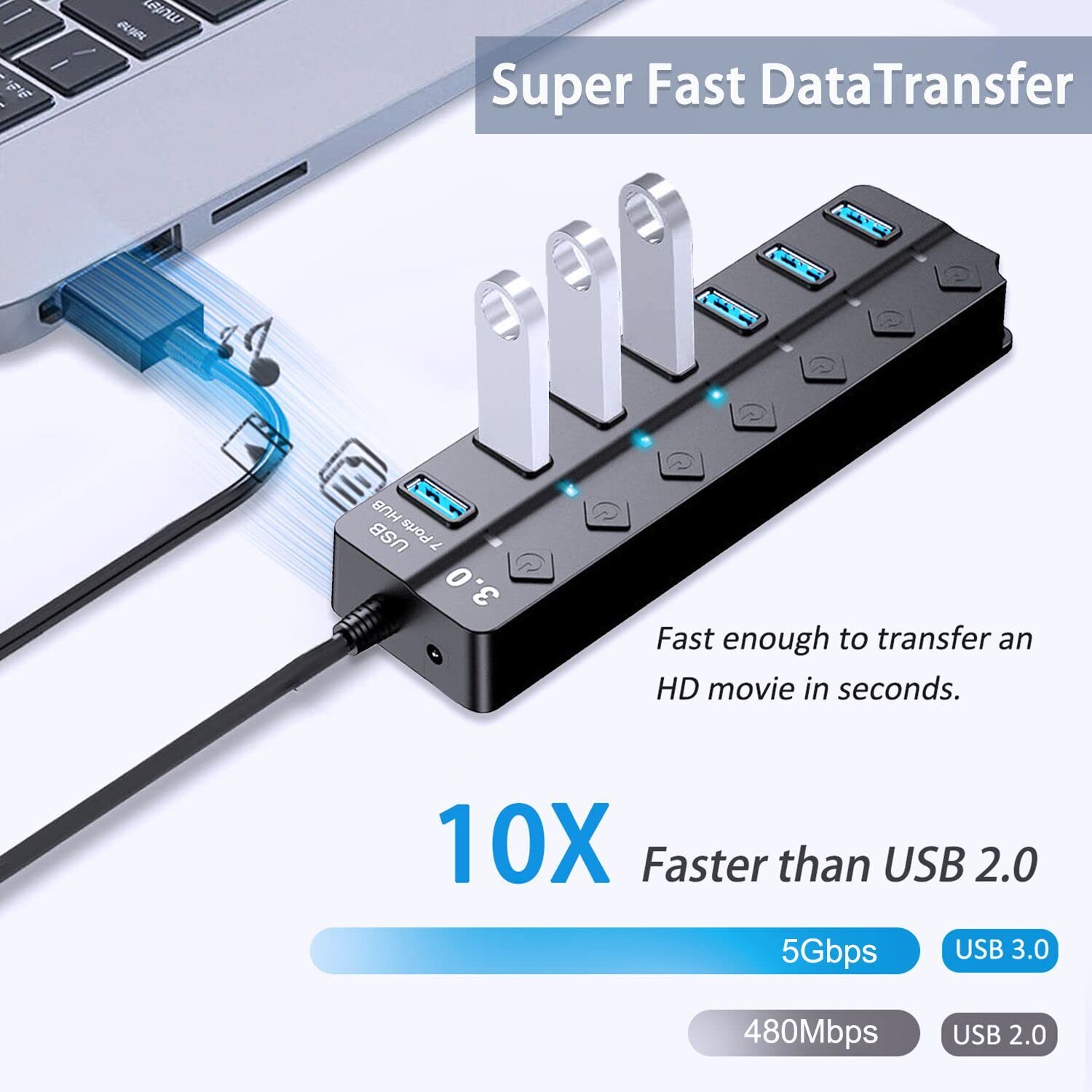 USB 3.0 Hub, AKWOR 7-Port USB Hub Splitter with Individual Switch and LED Indicator Light for Laptop, PC, MacBook, Mac Pro, Mac Mini, iMac, Surface Pro and More-1FT