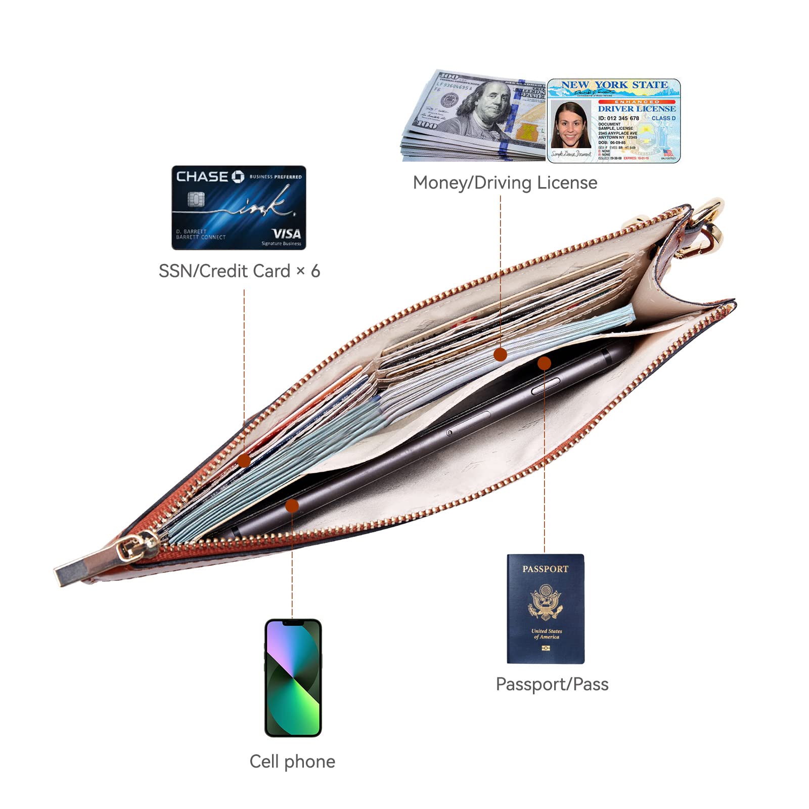 Scootree Print Canvas and Leather Wallets for Women Slim with Zipper