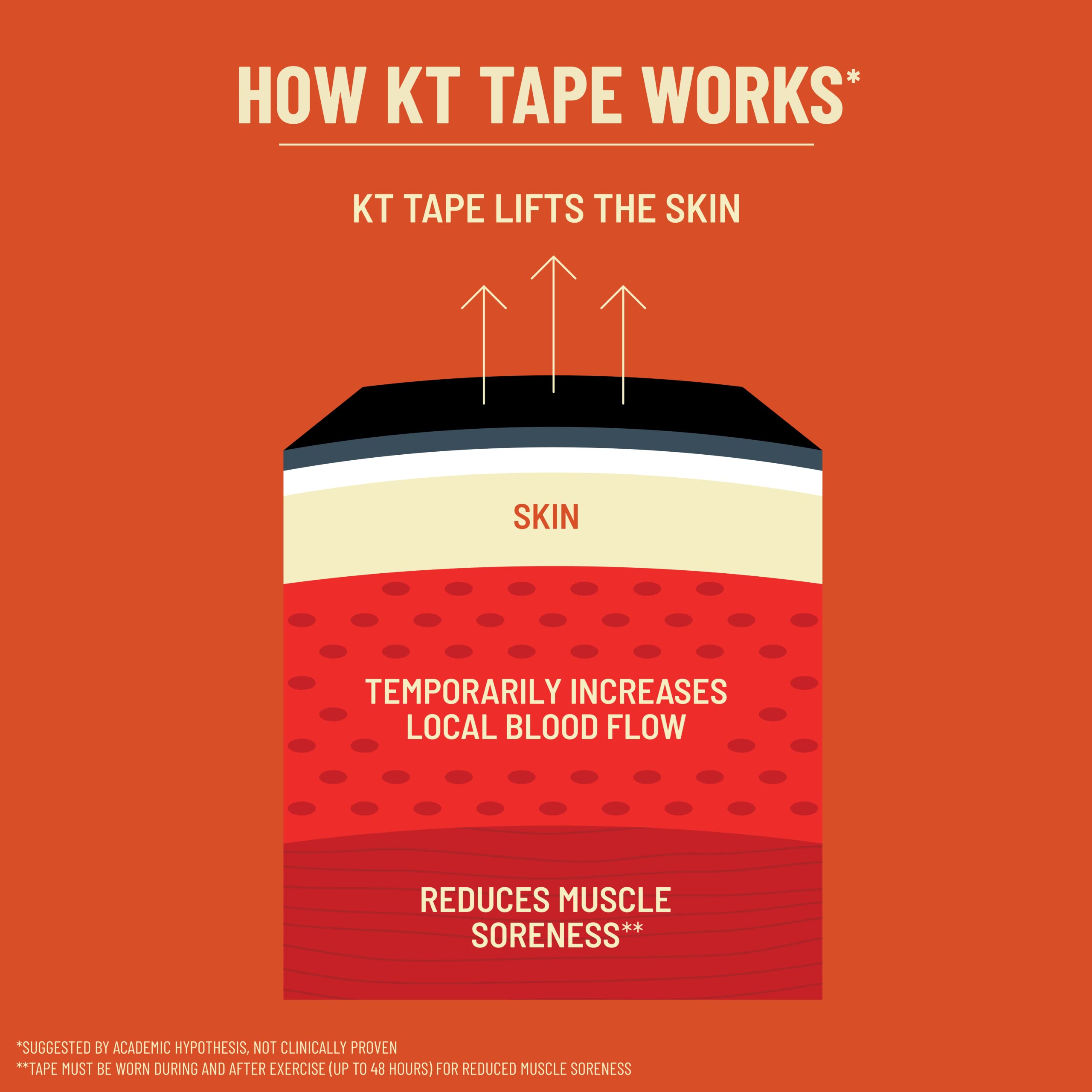 KT Tape, Pro Extreme Synthetic Kinesiology Athletic Tape, 20 Count, 10” Precut Strips, Tempo Taupe