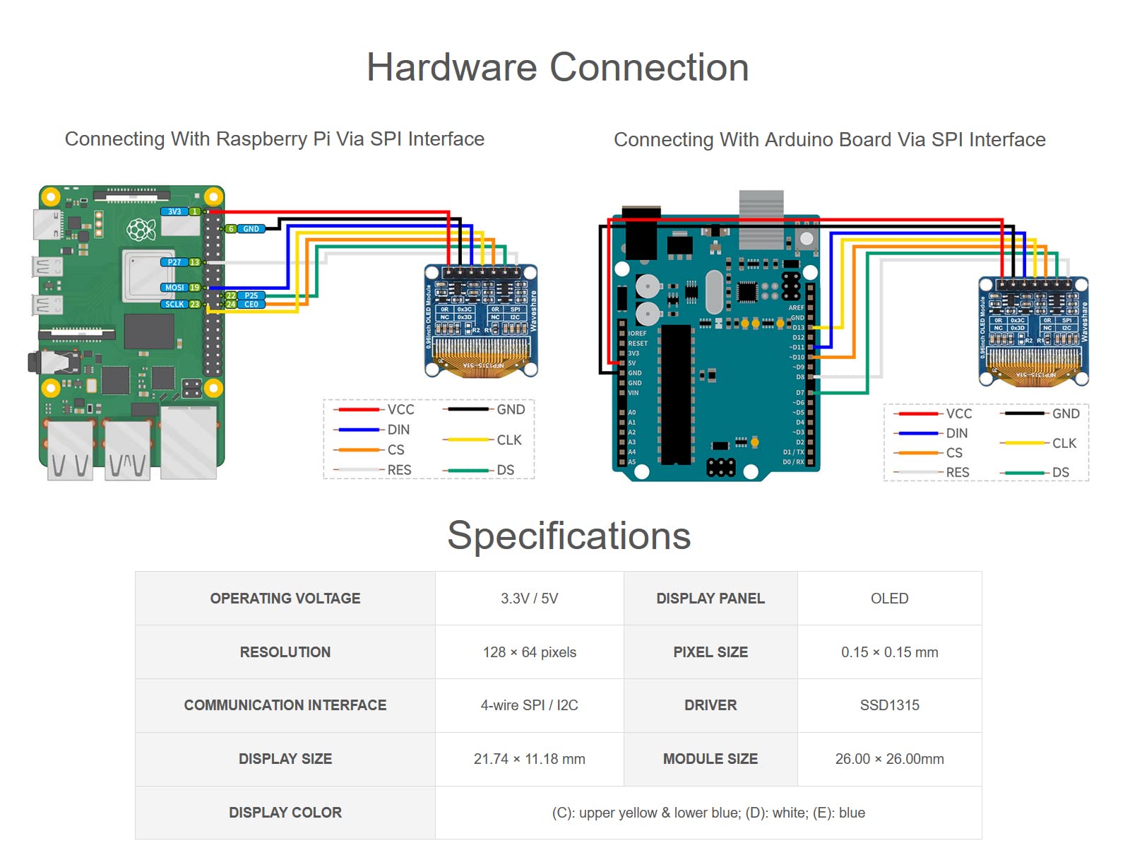 waveshare 0.96inch OLED Display Module for Raspberry Pi/Arduino/STM32, 128×64 Pixels Screen, White Display Color, 4-Wire SPI / I2C Communication Interfaces, 3.3V / 5V