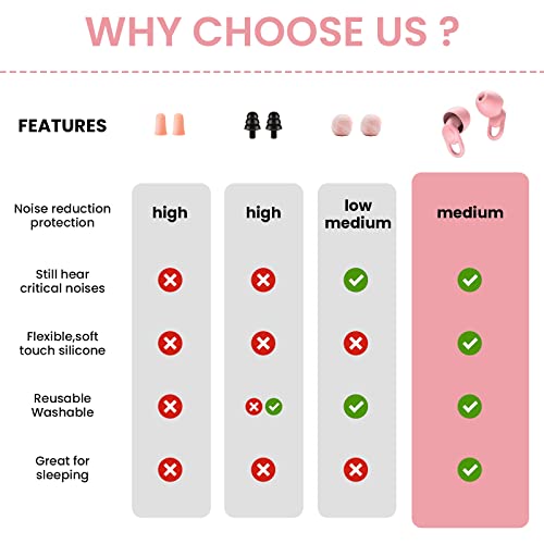 Silicone Reusable Soft Comfortable Earplugs for Noise Reduction, Sleeping,Noise Sensitivity & Flights -16 Ear Tips in XS/S/M/L, with 2 Travel Boxes - 33dB Noise Cancelling(Pink)