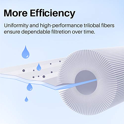 TOREAD Replacement for Spa Filter Unicel 6CH-940, PWW50P3(NOT PWW50P4), Filbur FC-0359, 817-0050, 25252, 03FIL1400, 1 1/2" SAE Thread Screw in Filter, 2 Pack