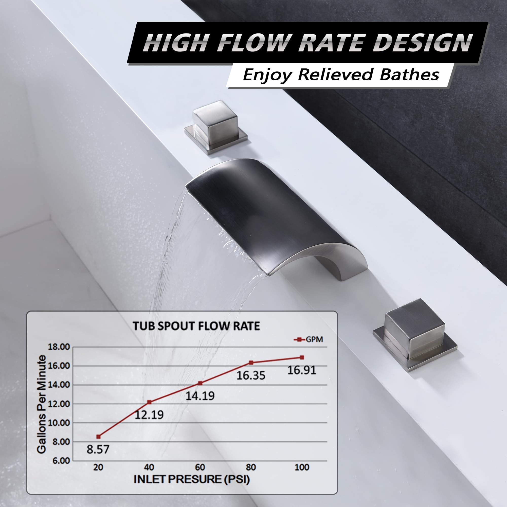 sumerain Roman Tub Faucets Brushed Nickel,Waterfall Spout for High Flow Rate,Include Valve and Trim Set
