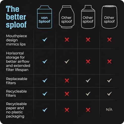 vonSploof Personal Air Filter To Trap Smoke & Odor - Easy To Use & Long Lasting Replacement Smoke Filter up to 500+ uses I Eliminate Smoke For Your Buddy and You with Smoke Catcher I Sploof Vaporizer