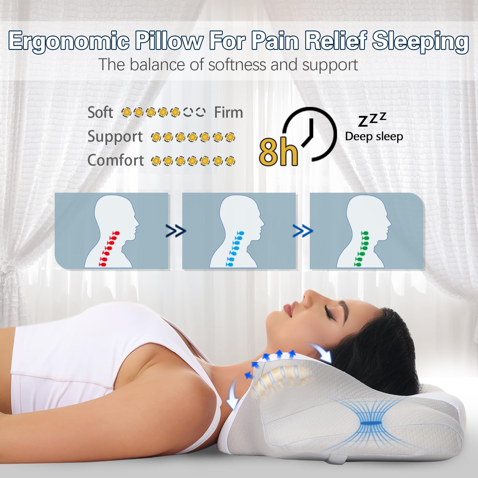Karrehao Cervical Pillow for Neck Pain Relief, Contour Memory Foam Neck Pillow for Sleeping, Ergonomic Orthopedic Bed Pillows for Side Back Stomach Sleepers Sleeping