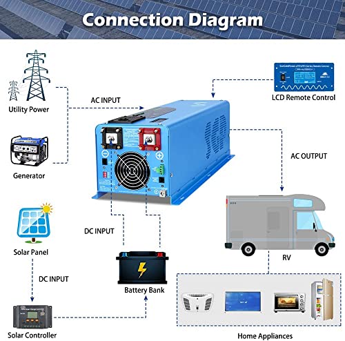 SUNGOLDPOWER 4000W 24Vdc Pure Sine Wave Inverter Low Frequency 240Vac Input 120Vac/240Vac Output Split Phase with Battery Charger Off-Grid 12000W Peak,(Updated Version)