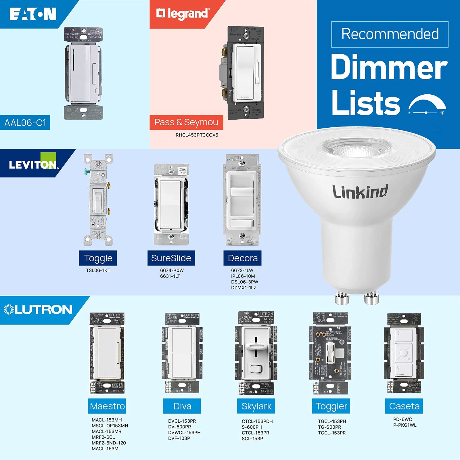 Linkind GU10 LED Bulbs, MR16 GU10 LED Bulbs Dimmable, 50W Equivalent, 530LM 3000k Soft White Track Light Bulbs, 40° Spot Light Track Light Recessed Light Spotlight, UL Listed, 5 Packs