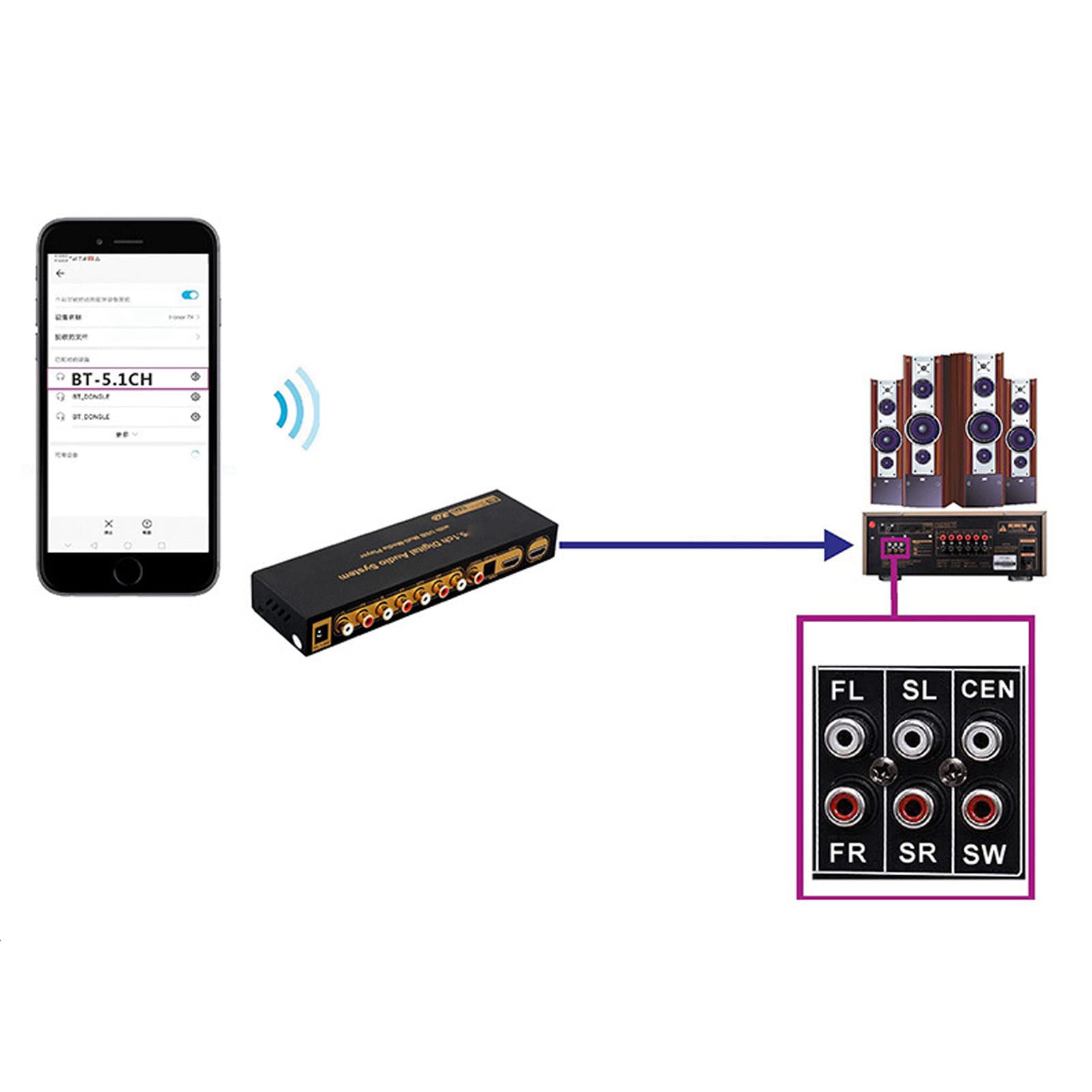 VINGVO HD Media Interface Digital Audio Converter, USB Playback 100-240V 5.1CH 6Gbps Output 6 in 1 HD Media Interface Audio Decoder for Mobile Phone (US Plug)