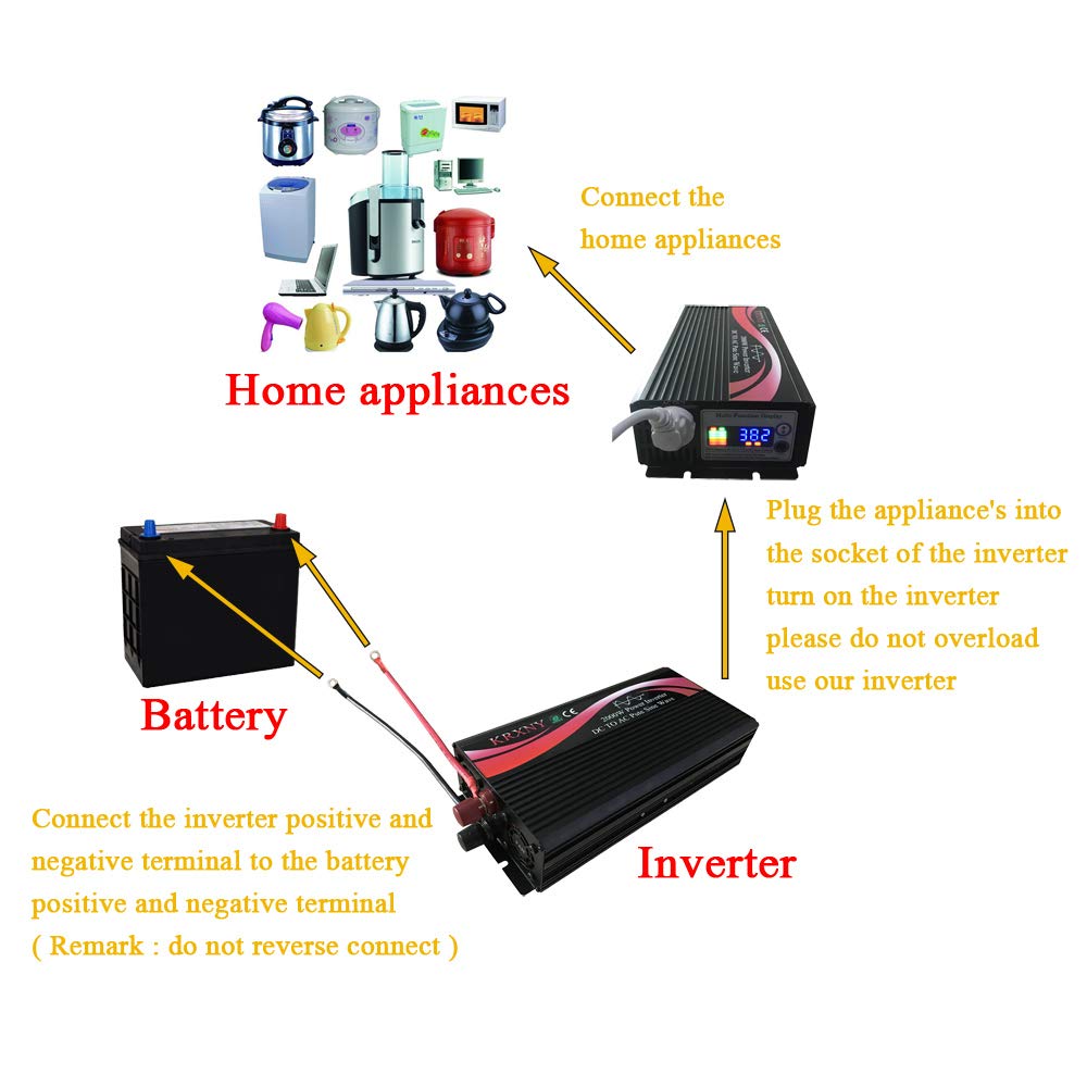 KRXNY 1000W Watt Pure Sine Wave Car Power Inverter Converter 12V DC to 110V 120V AC 60HZ with LED Display