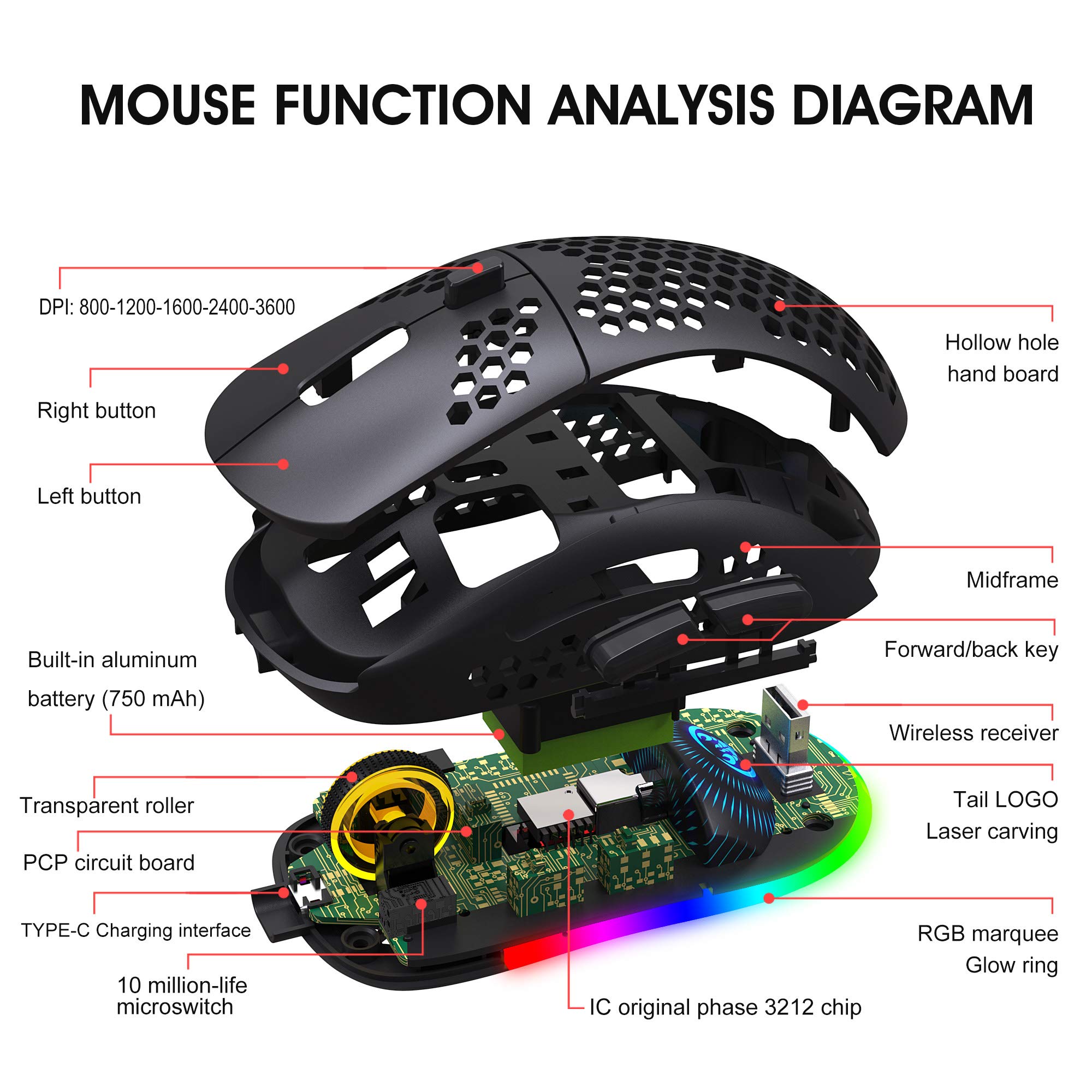 Lightweight Bluetooth Mouse, Rechargeable Bluetooth Wireless Gaming Mouse with USB Receiver & Type C Charge Port for Mac Laptop PC (Black)