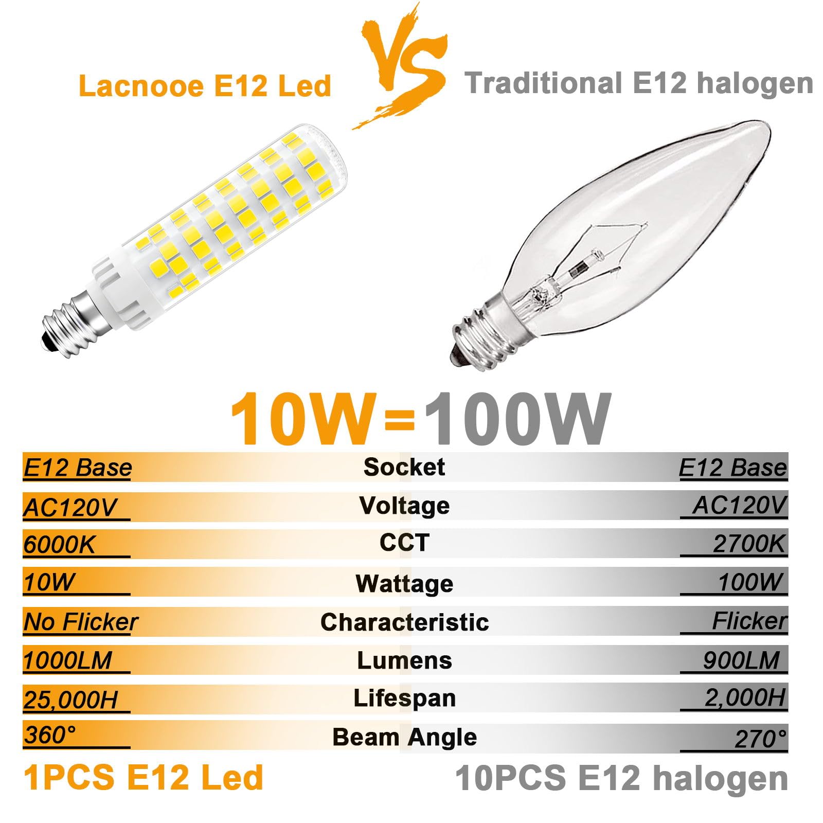 Lacnooe E12 C7 Led Candelabra Bulbs 6000k Daylight White, 40 Watt E12 Halogen Equivalent,T6 Small Base 120V E12 C7 LED Light Bulbs 5W 450LM Bright Cool White for Ceiling Fan Chandelier Light, 4 Pack