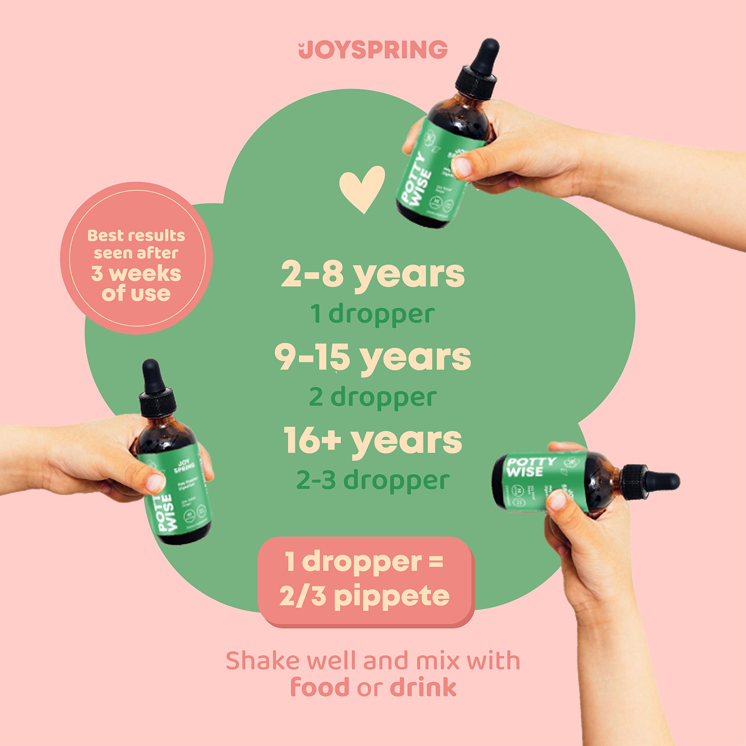 JoySpring Potty Wise Consitpation Relief for Kids for Happy Comfortable Kids - Natural Constipation Relief for Kids - Gentle Herbal Laxatives for Constipation - Vegan, Gluten-Free, Sugar-Free