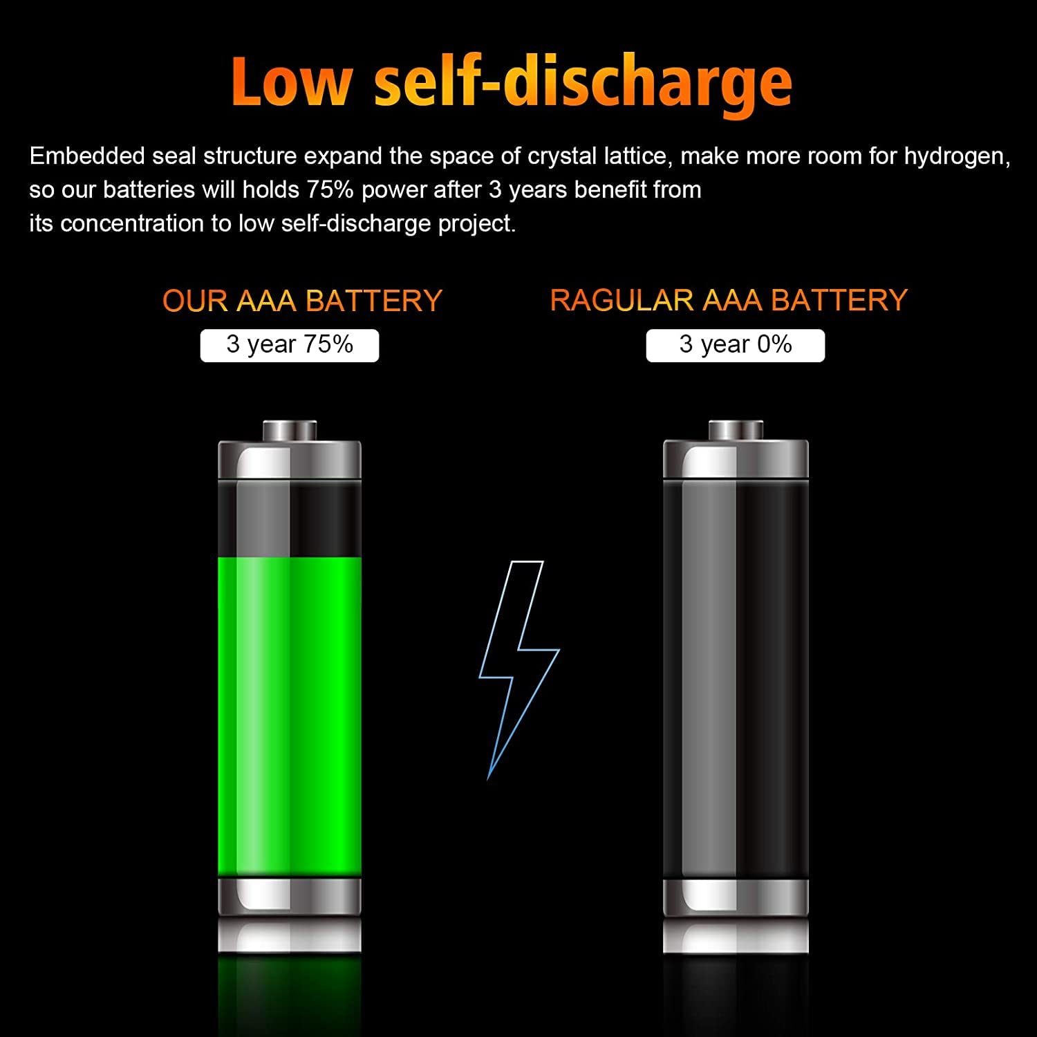 Tenberly 30 Pack AAA Rechargeable Battery 1.2V Ni-MH 1100mAh Precharged 1200 Cycles Low Self-Discharge Battery AAA Rechargeable