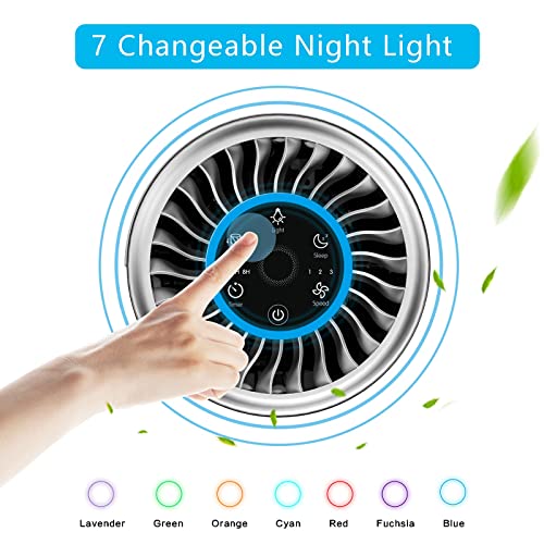 TREDY HEPA Filter Air Purifier for Home Large Room, H13 True HEPA Filter for Smoke, Dust, Hair, Pet Dander, Pollen, Ozone Free, Quiet, TD-1300