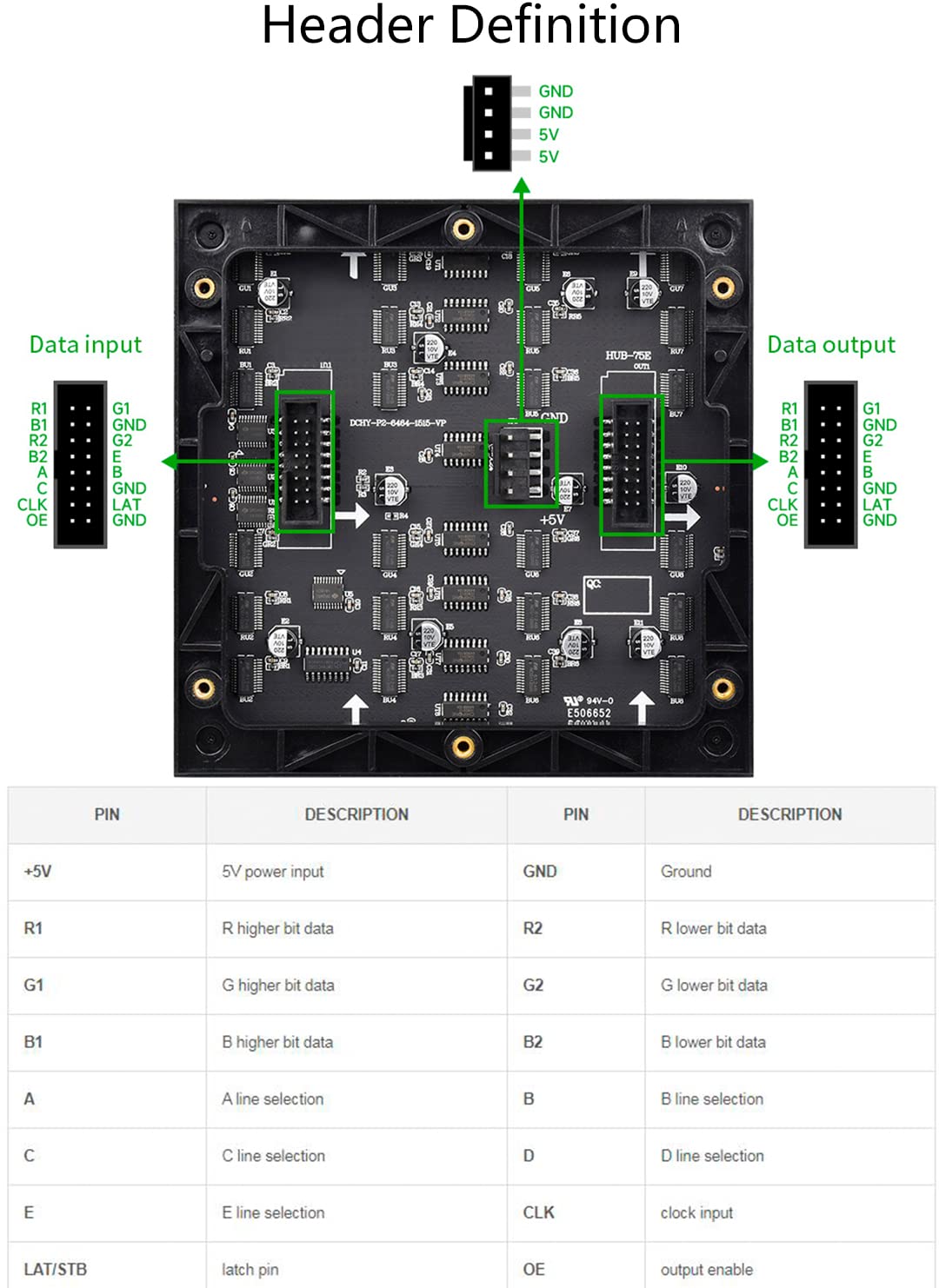 waveshare RGB Full Color LED Matrix Panel 64x64, 4096 RGB LEDs, 2mm Pitch, Adjustable Brightness, Display Text, Colorful Image, Animation,Compatible with Raspberry Pi/Raspberry Pi Pico / ESP32