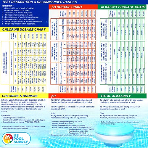 U.S. Pool Supply Premium 5-Way Swimming Pool & Spa Test Kit - Tests Water for pH, Chlorine, Bromine, Alkalinity and Acid Demand - Maintain Properly Balanced Chemical Levels, Algae Sanitizer Indicator