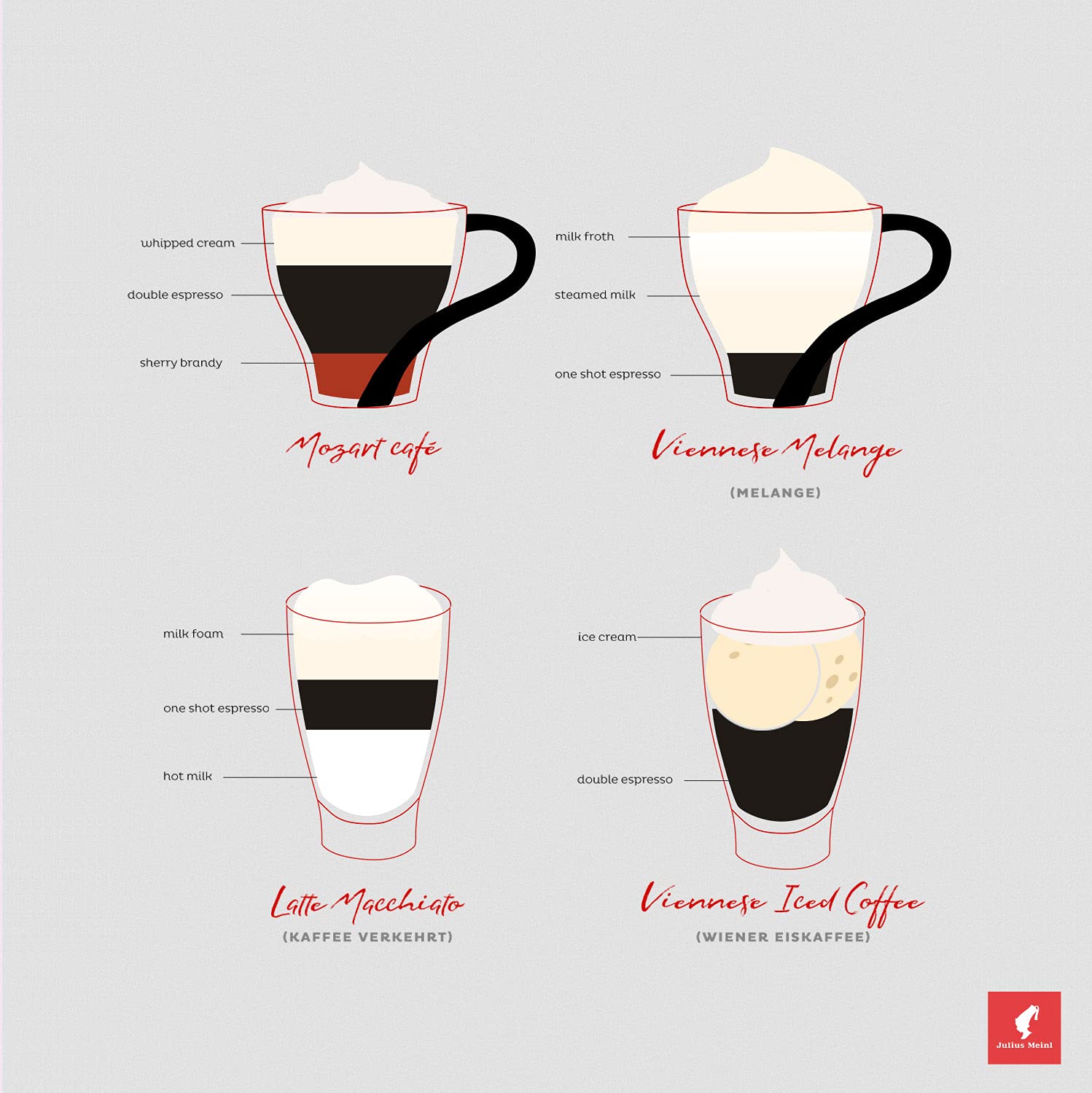Julius Meinl - Wiener Melange - coffee beans 250g