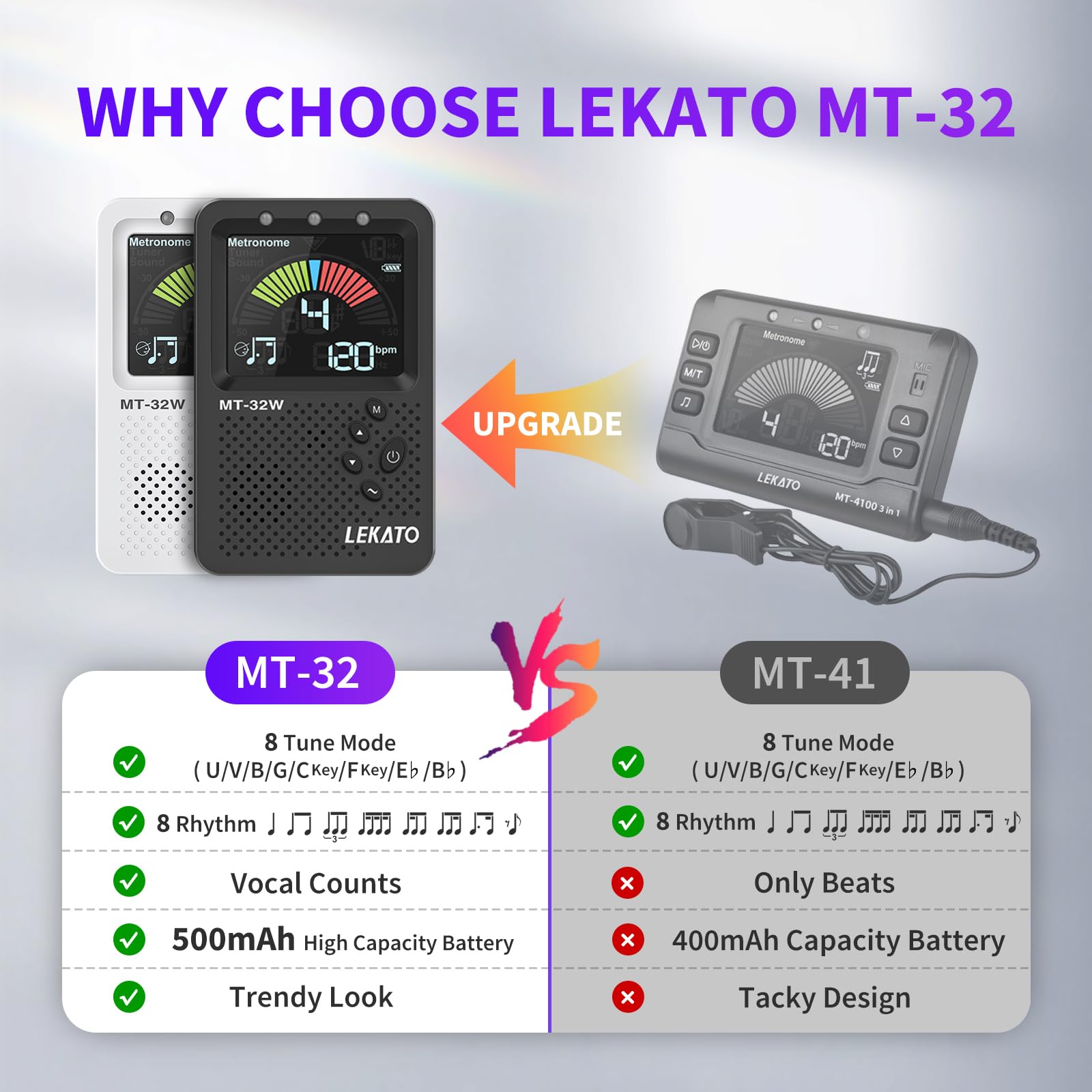 Metronome Tuner, Rechargeable 3 In 1 Digital Metronome with Vocal Count, Tone Generator Tuners for Guitar, Bass, Violin, Ukulele, Chromatic, Clarinet, Trumpet, Flute, All Instruments, Black by LEKATO