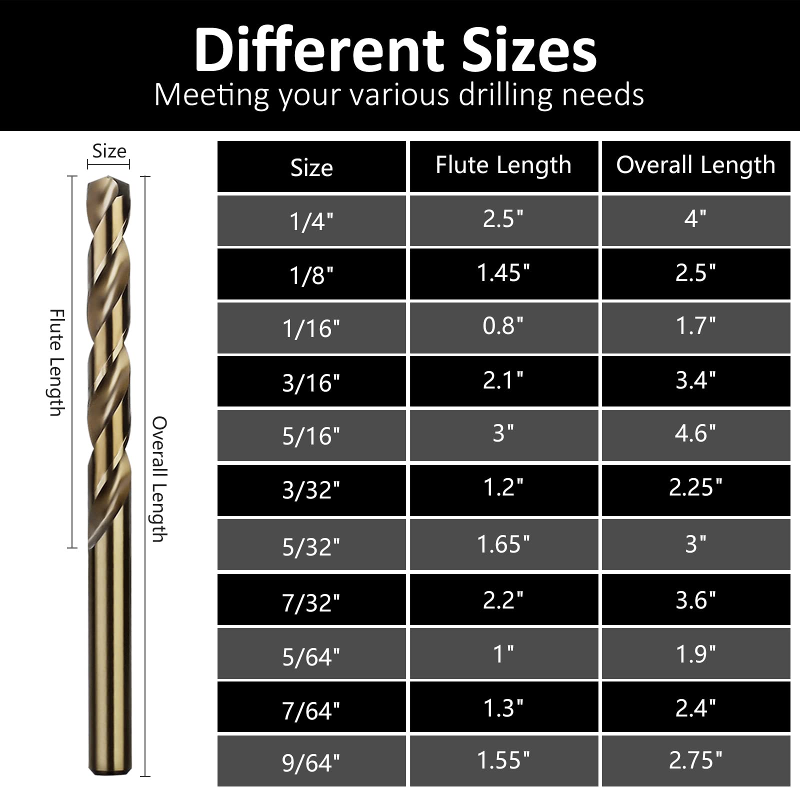 UBESTHS 5/32" Cobalt Drill Bits 12Pcs, M35 HSS Metal Drill Bit Set with Storage Case for Hard Metal, Stainless Steel, Cast Iron