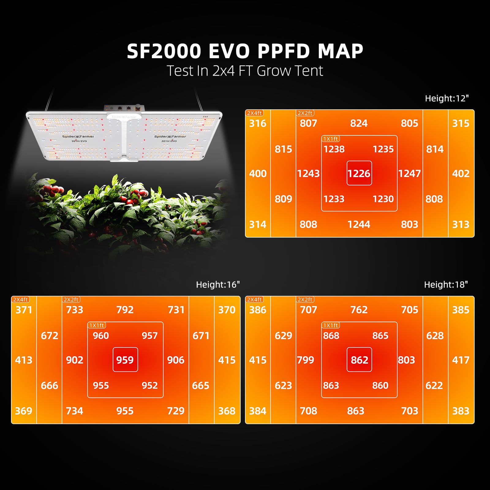 Spider Farmer 2024 New EVO SF2000 LED Grow Light with Samsung LM301H EVO High Efficiency & Dimmable Lighting Full Spectrum Grow Light for Indoor Plants Veg Bloom Growing Lamps for 2x4/3x4 Grow Tent