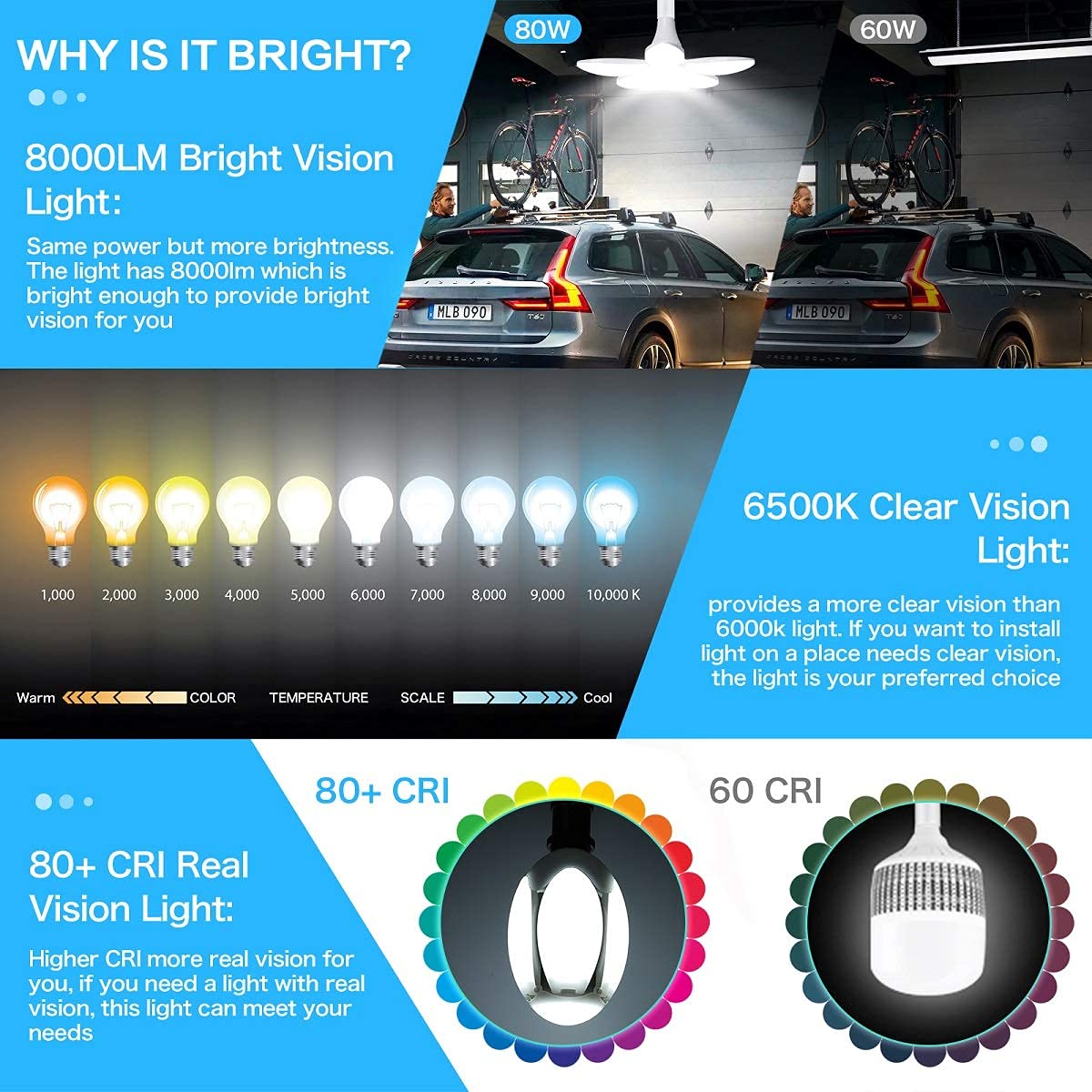 LED Garage Lights 2 Pack 80W Deformable Garage Light Illuminator 360 Garage Light Bulb Screw in LED Garage Light Garage Lighting Fixture LED Shop Light for Garage Workshop Basement Attic