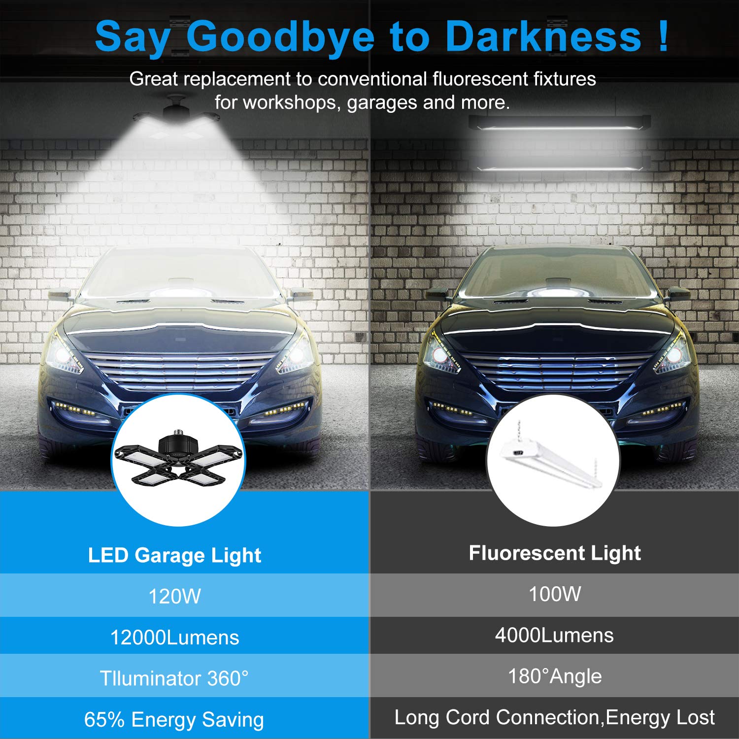 LED Garage Light 120W Super Bright Garage Ceiling Lights with 4 Adjustable Panels, E26 12000lm LED Ceiling Light Deformable Garage Led Light for Garage, Warehouse, Workshop, Basement, Gym