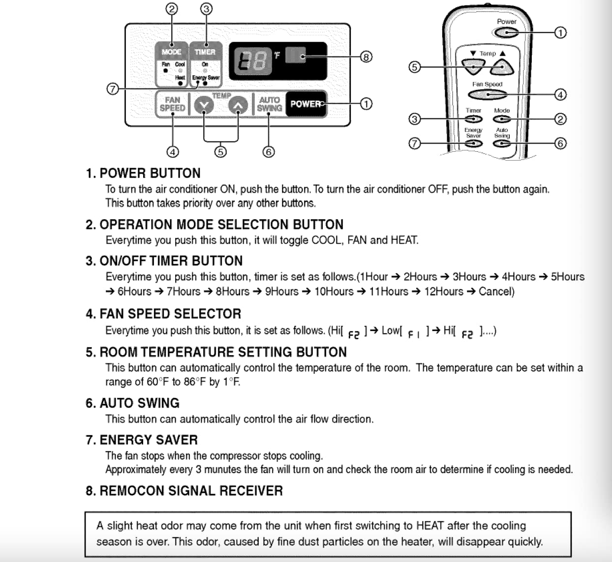 QINYUN 6711A20034G Remote Control for LG Windows Air Conditioner LW6017RR LWHD1500ER RADS-151A